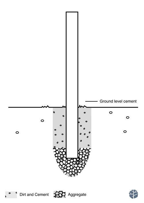 Post and Rail: Correct Post Installation — The Wood Project
