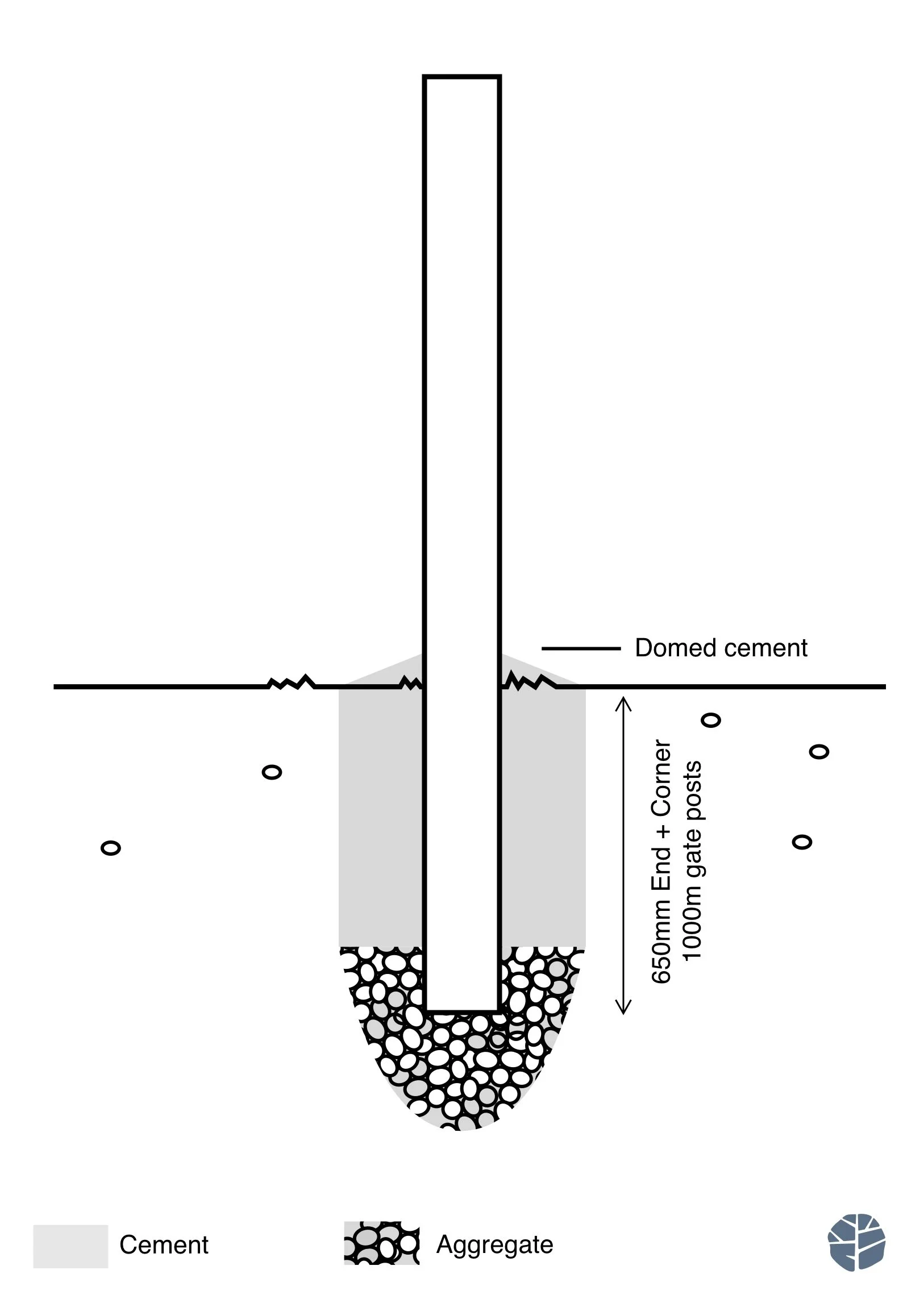 Post and Rail: Correct Post Installation — The Wood Project