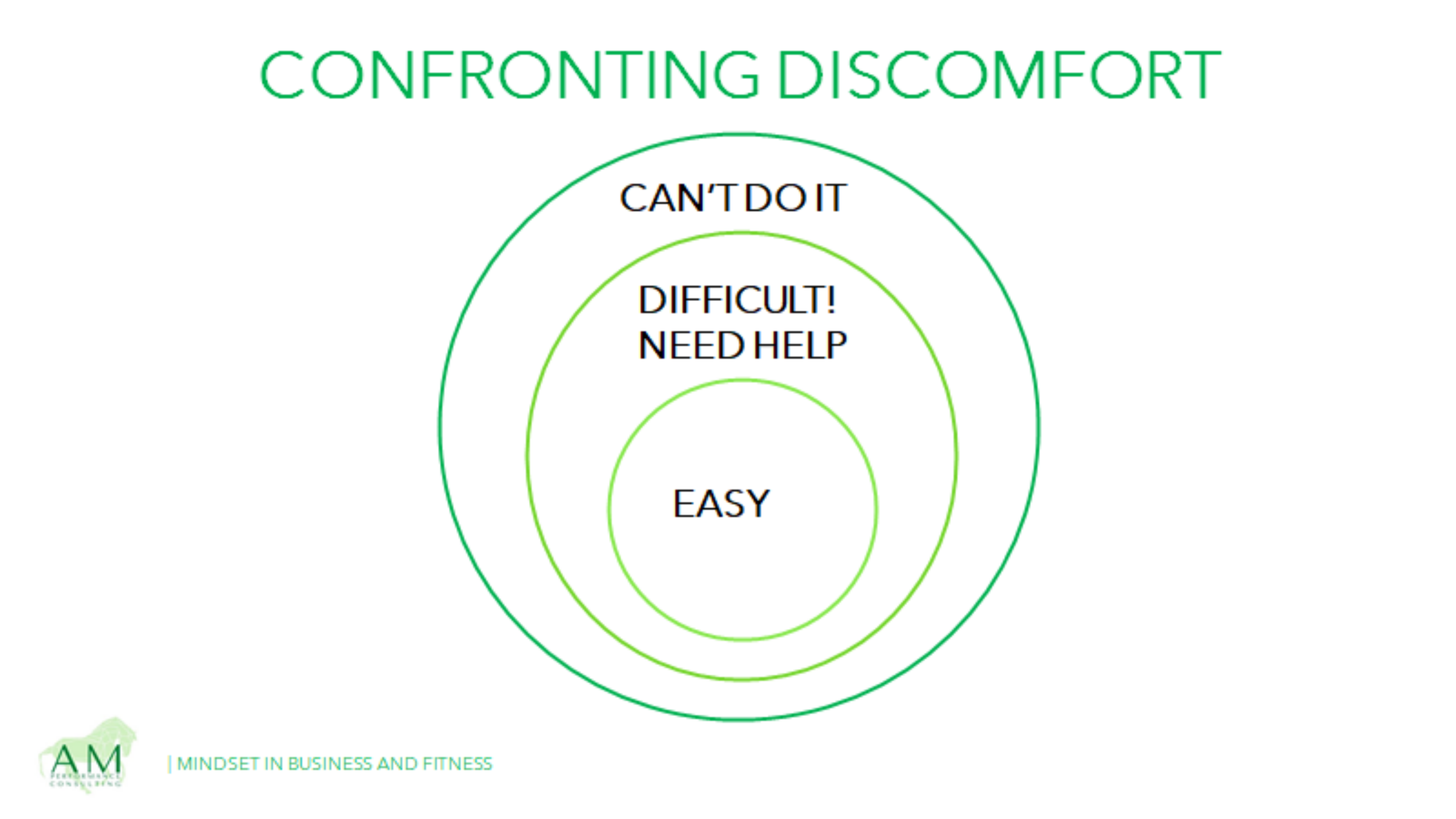 Leaning into Discomfort — Annika McGivern Performance Sport Psychology ...