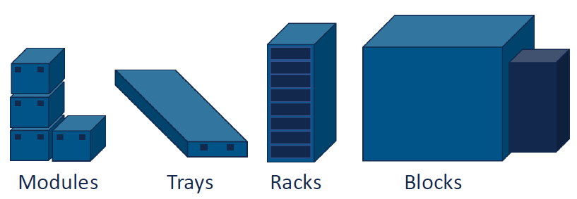 How to select a battery system for your ship? — Maritime Battery Forum