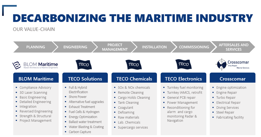 TECO joins the Maritime Battery Forum as member — Maritime Battery Forum