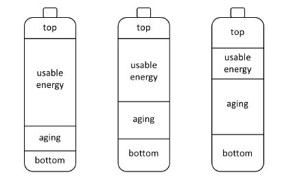 How to select a battery system for your ship? — Maritime Battery Forum