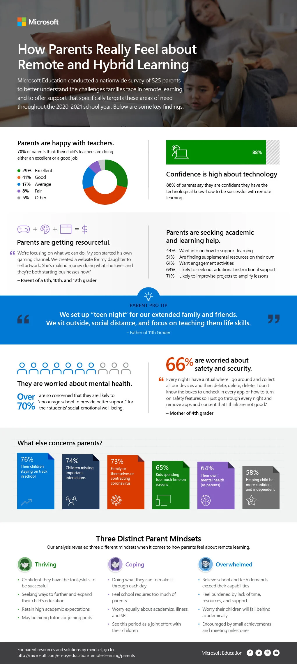 Microsoft Case Study — Program 11