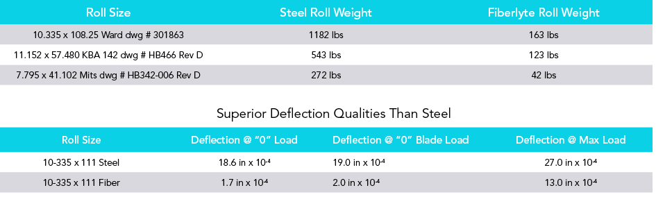 Pamarco | Corrugated Supplies | Western USA — Greene House Group LLC
