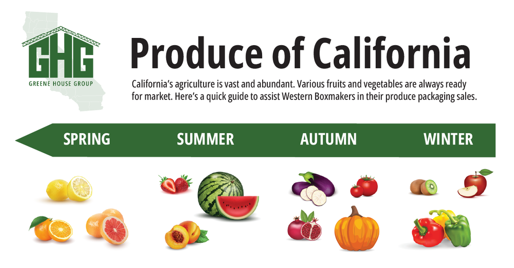 Produce Infographics of Western USA | GHG Resources — Greene House ...