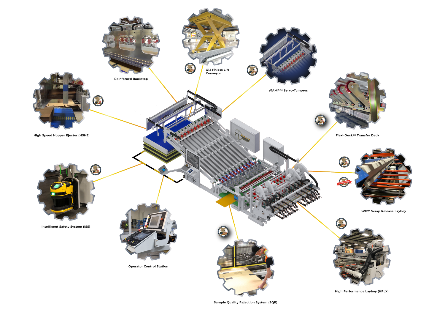 Corrugated Stacker [A.G Stacker Inc.] — Greene House Group LLC