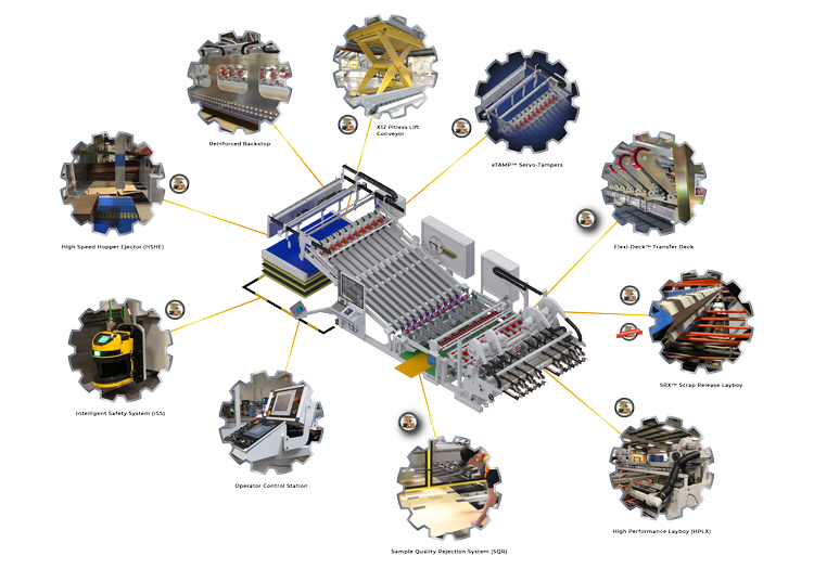 Corrugated Stacker [A.G Stacker Inc.] — Greene House Group LLC