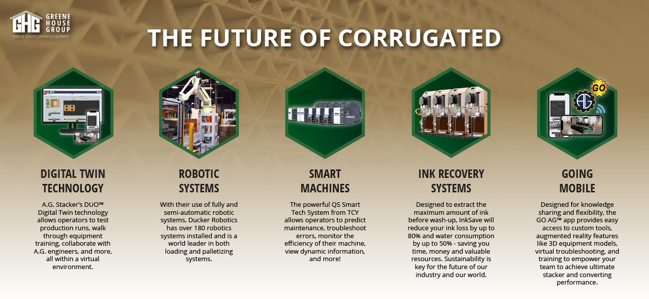5 GHG Partner Solutions to Prepare You For the Future of Corrugated Printing — Greene House ...