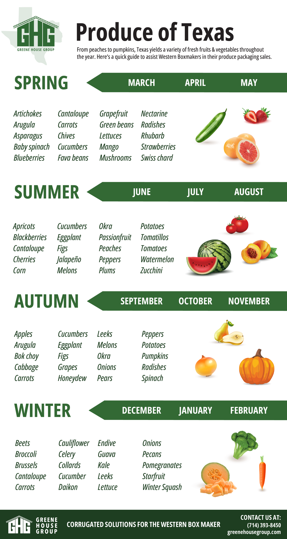 Seasonal Success: Maximizing Box Sales for Texas Produce (infographic ...