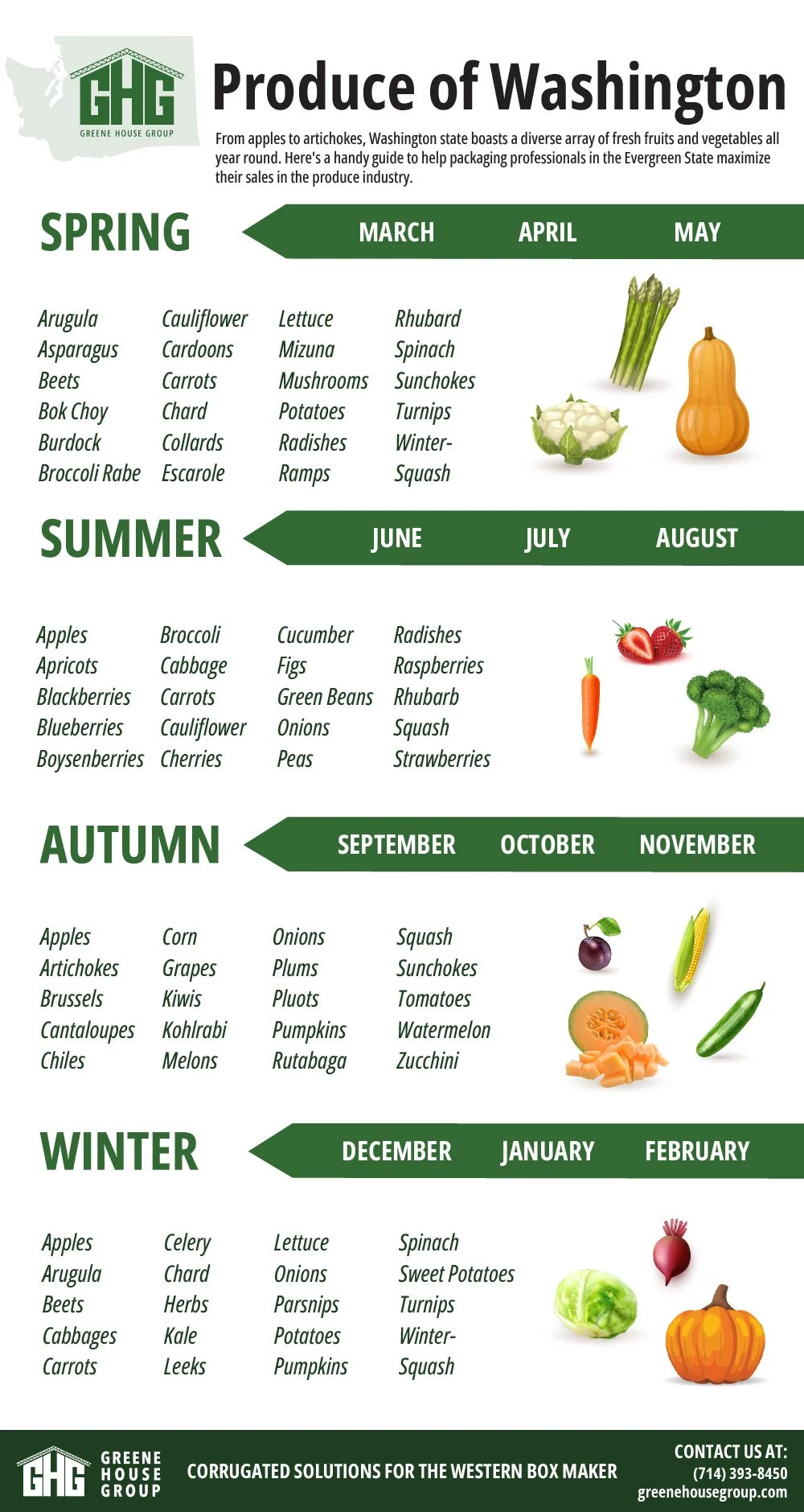 Seasonal Success: Maximizing Box Sales for Washington Produce ...