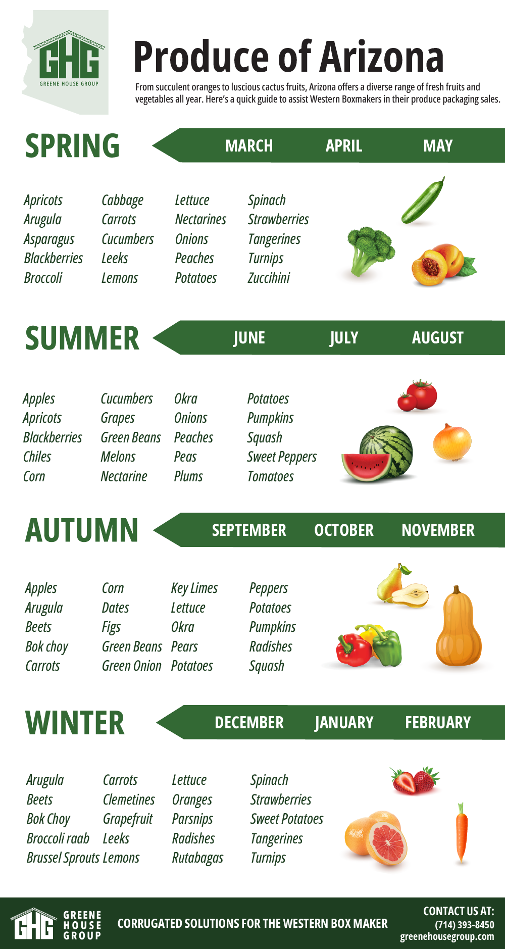 Seasonal Success: Maximizing Box Sales for Arizona Produce (infographic ...