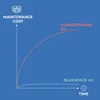 Technology — BlueSpace