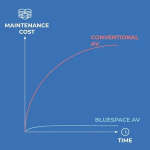 Technology — BlueSpace