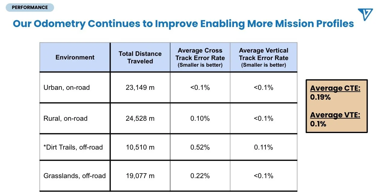 Resilient and Reliable AI-powered APNT in GPS-Denied Areas — BlueSpace