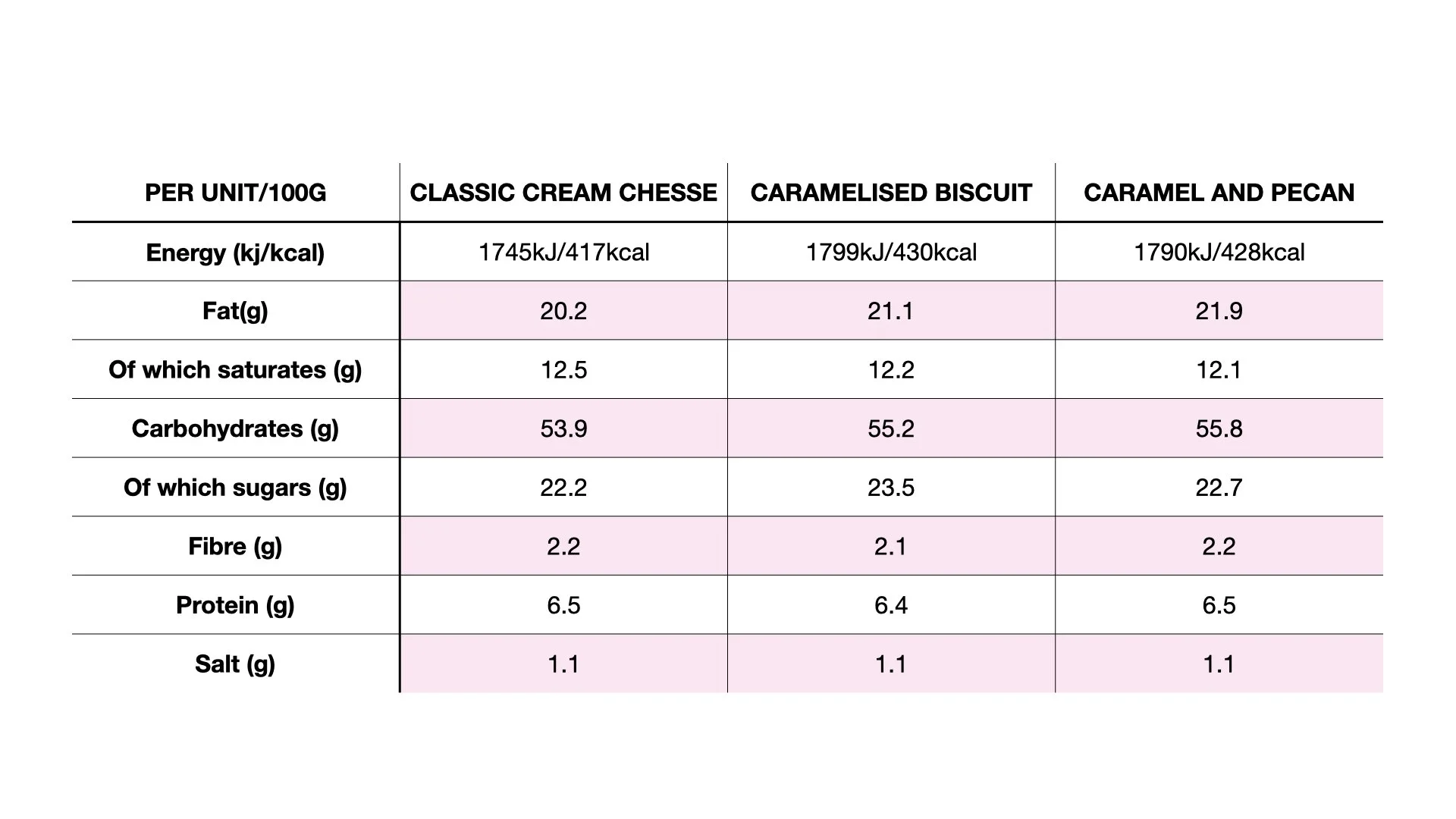 Nutritional — House of Cinn