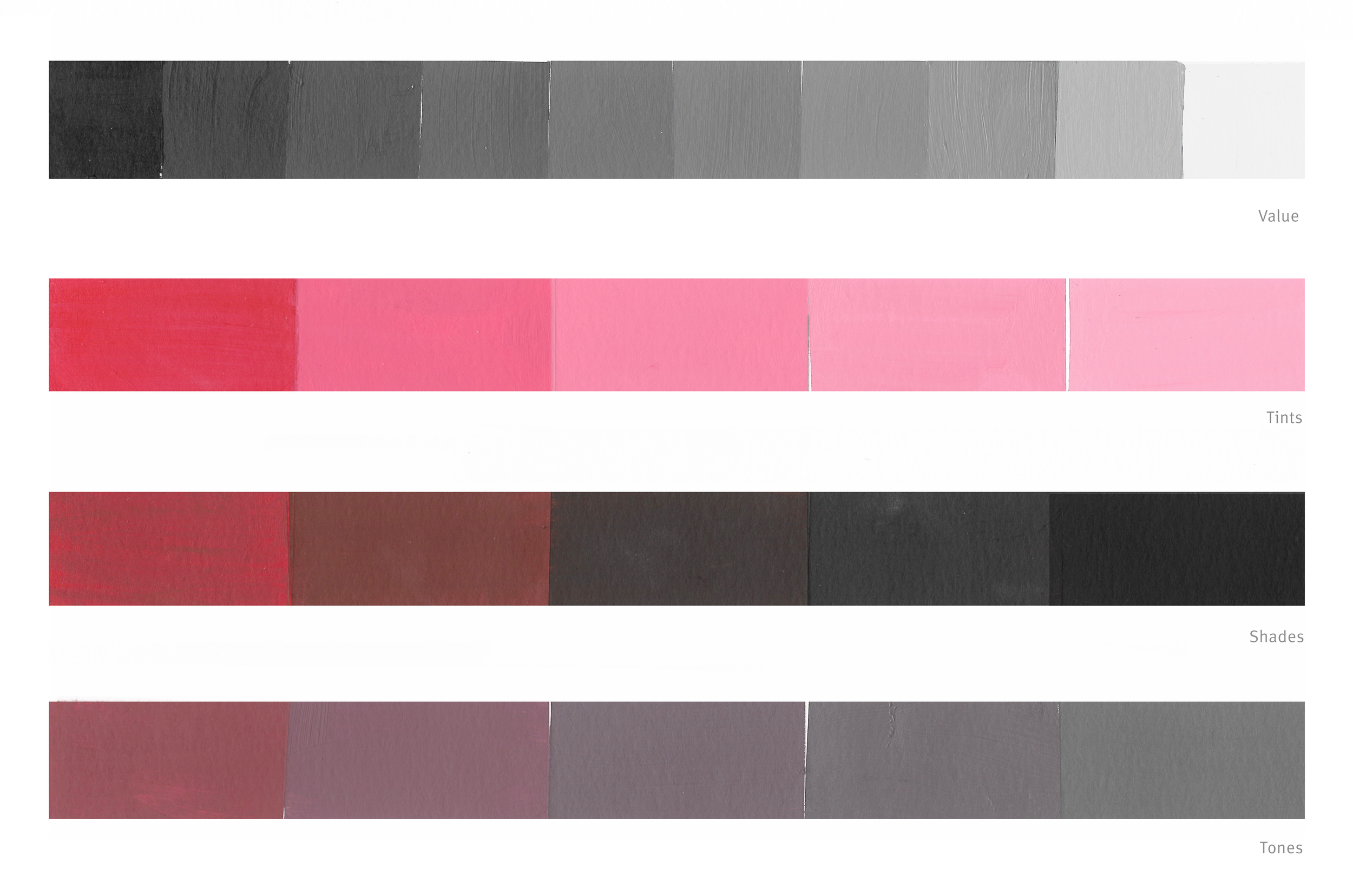 Week 1 Scales — / JEFF PRENTICE