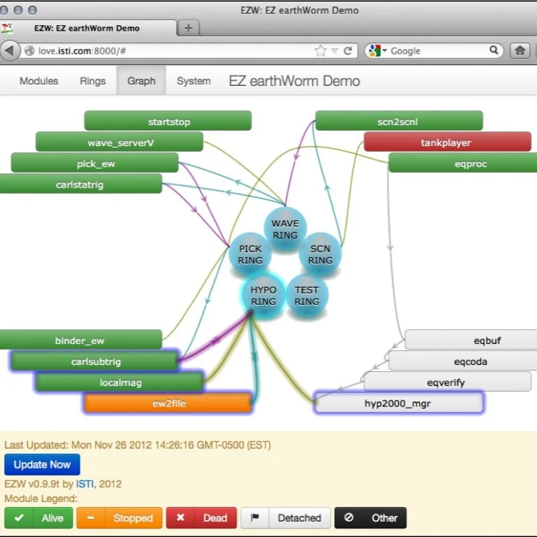 EZ Earthworm — ISTI