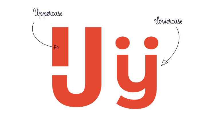 Dutch IJ explained (+ Free kerning text) — Type Design Class
