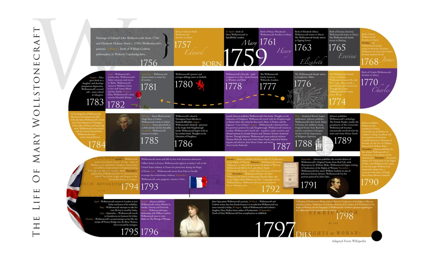 About MW — Wollstonecraft Society