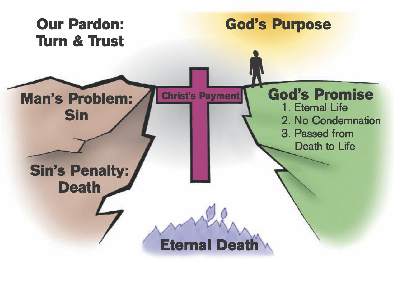 How To Get To Heaven — Bethel Baptist Church