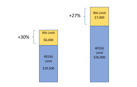 The Mighty Roth IRA — hellogoodplace