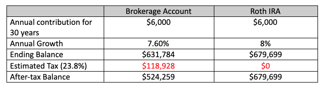 The Mighty Roth IRA — hellogoodplace