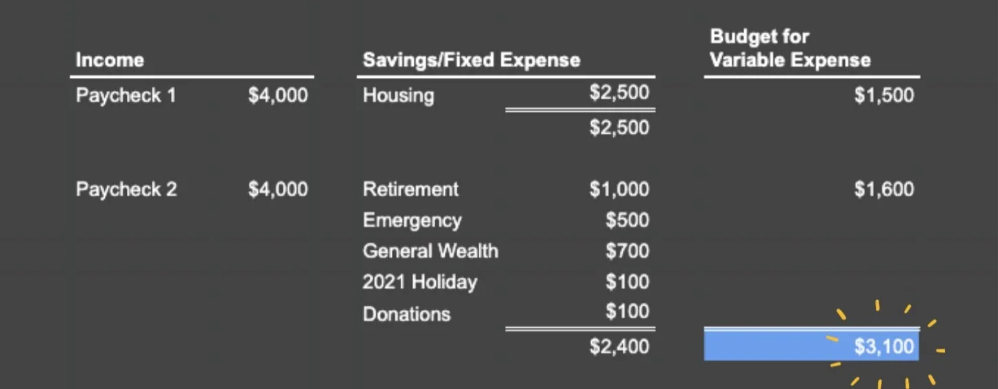 5-Step Budgeting Playbook — hellogoodplace