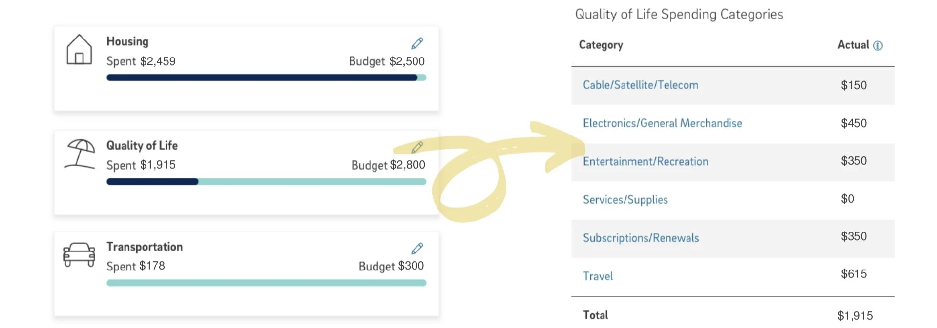 5-Step Budgeting Playbook — hellogoodplace
