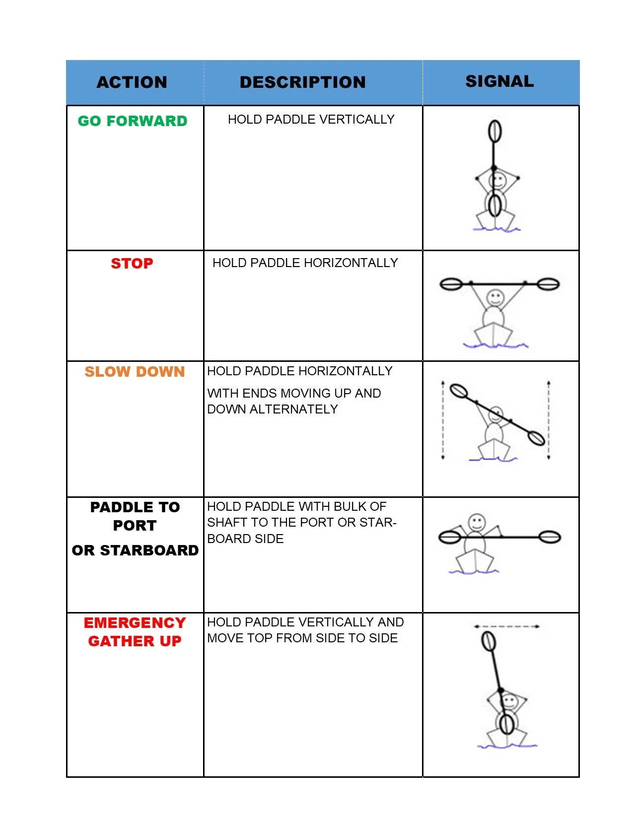 Paddling Safety — Florida Paddling Trails Association