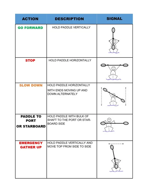 Paddling Safety — Florida Paddling Trails Association