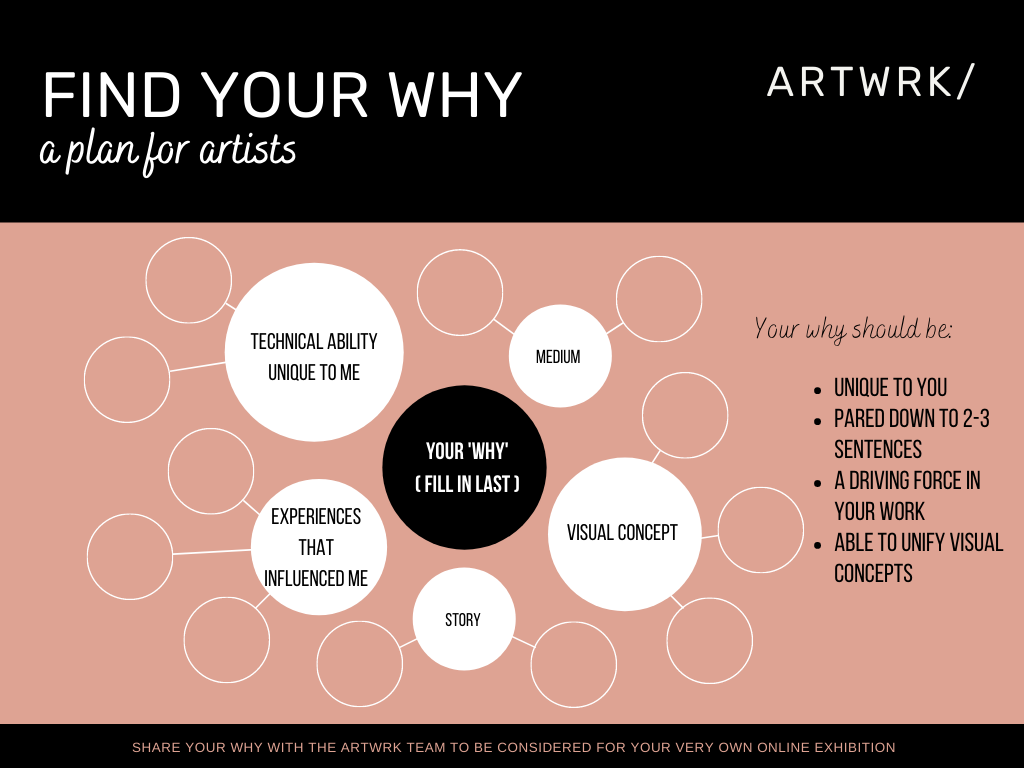 How To: Find Your Why — ARTWRK/