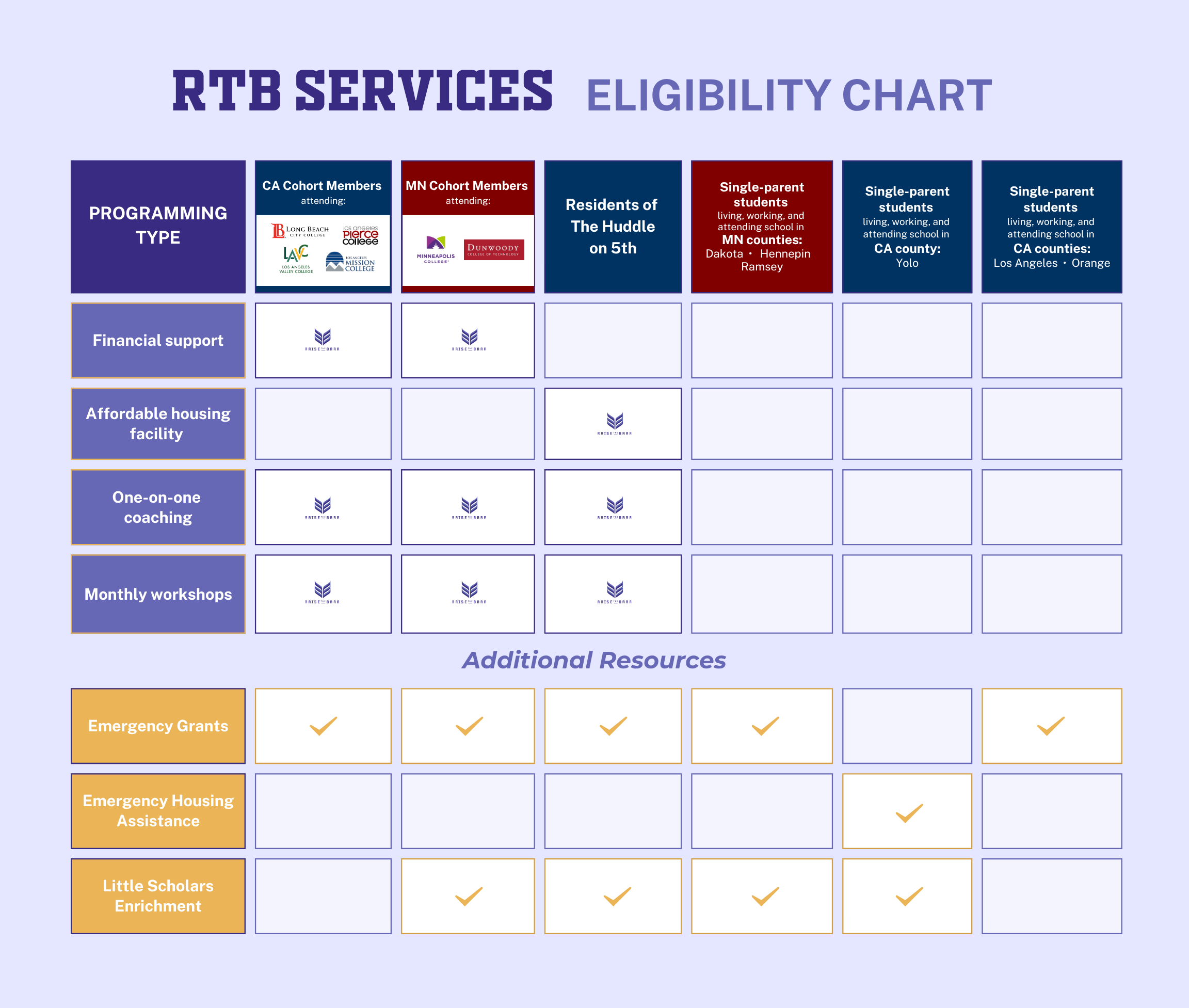 Program Overview — Raise The Barr