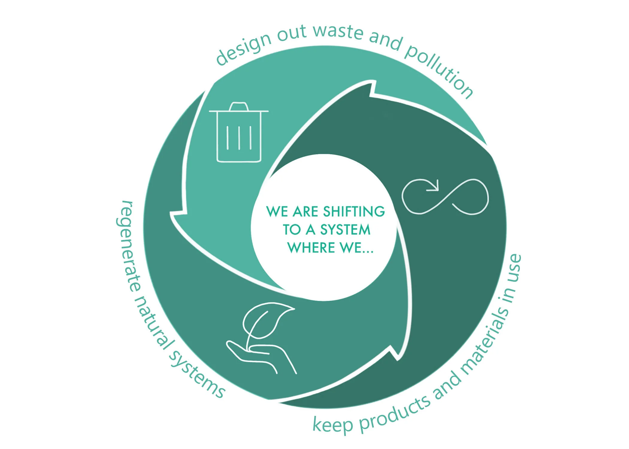 What Is Circular Economy Circular Triangle what-is-circular-economy-circular-triangle