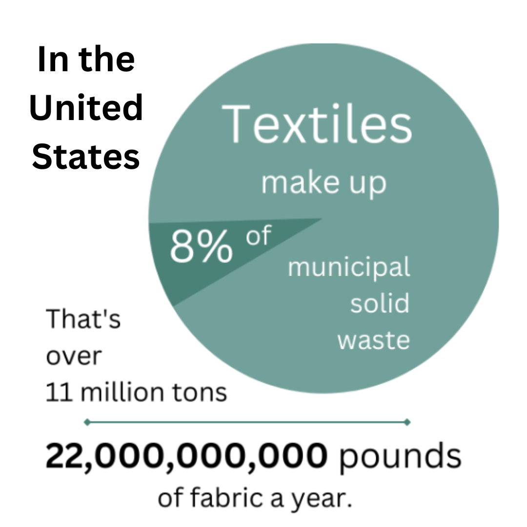 Challenges and Opportunities for Circularity in Textiles — Circular ...