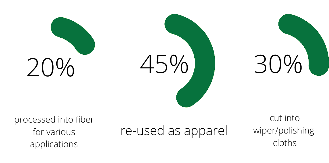 Challenges and Opportunities for Circularity in Textiles — Circular ...