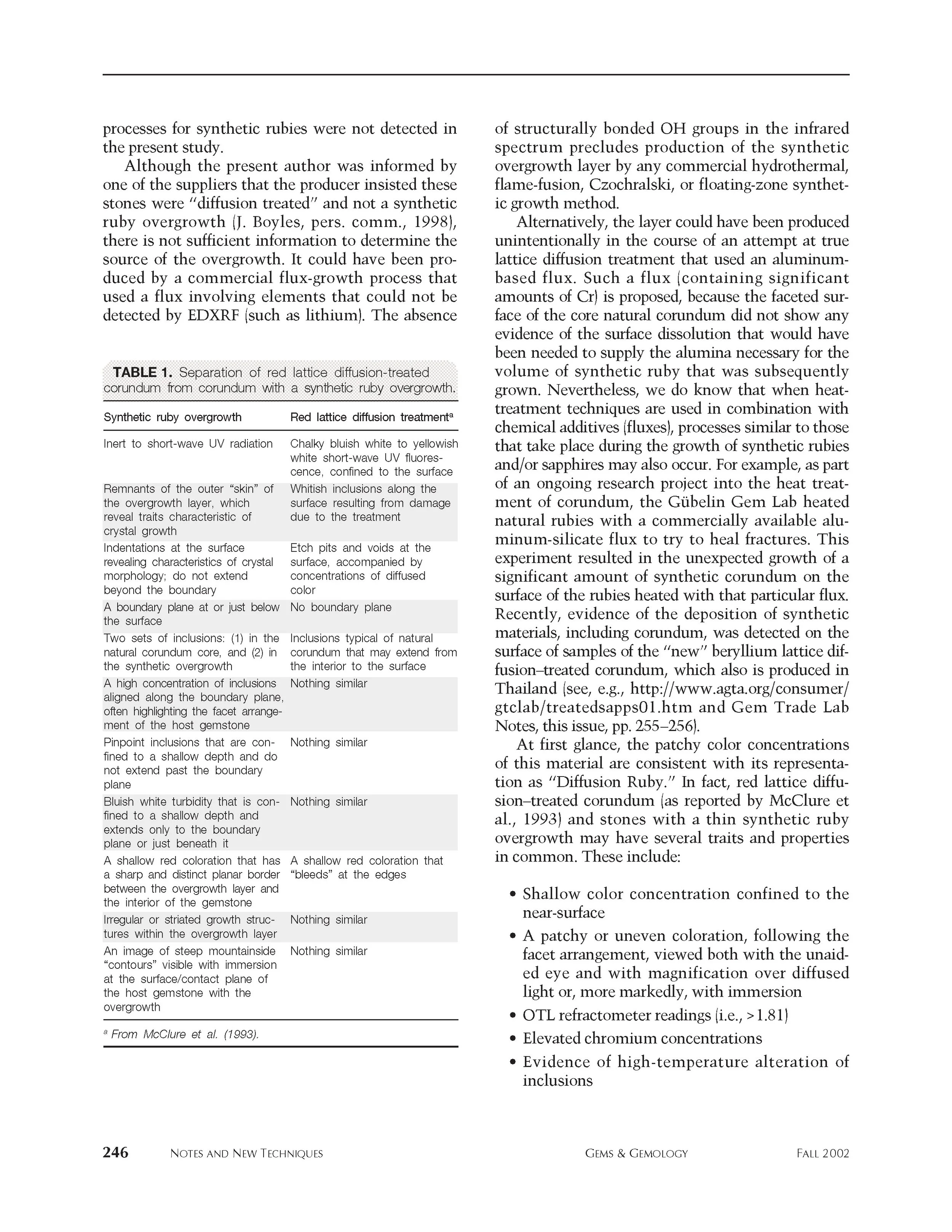Corundum Diffusion