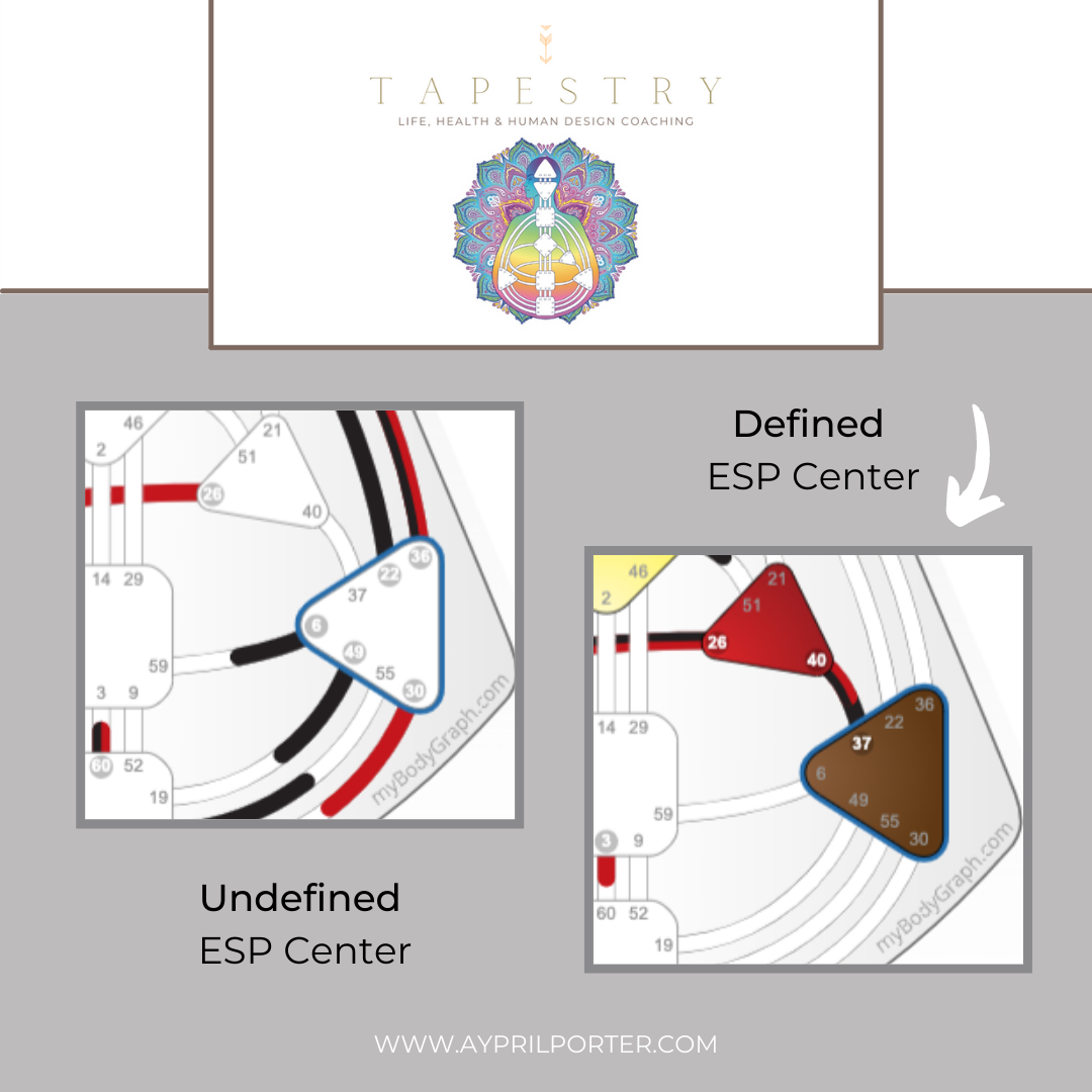The Defined Emotional Solar Plexus (ESP) Center⁠ — Living Matters ...