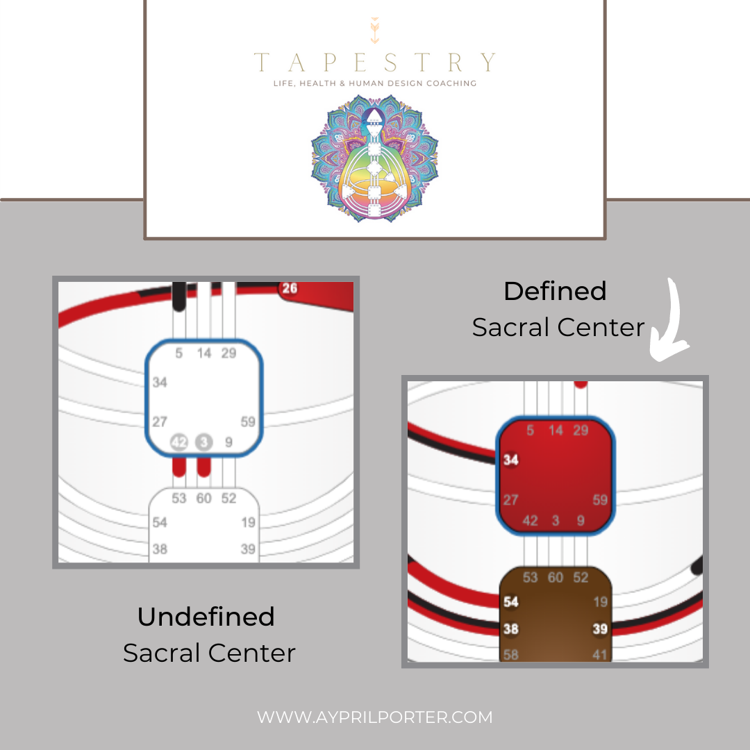 The Defined Sacral Center — Living Matters - Human Design