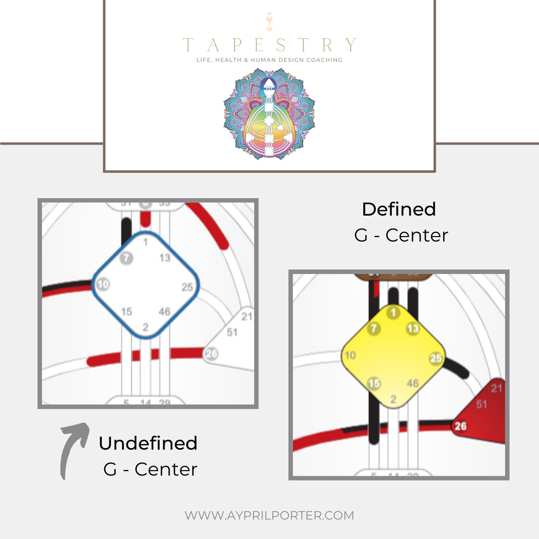 The Undefined G - Center — Living Matters - Human Design