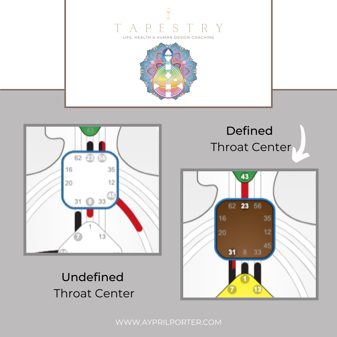 The Defined Throat Center⁠ — Living Matters - Human Design