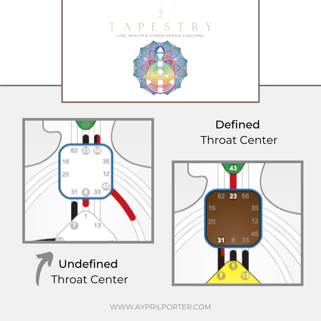 The Undefined Throat Center⁠ — Living Matters - Human Design