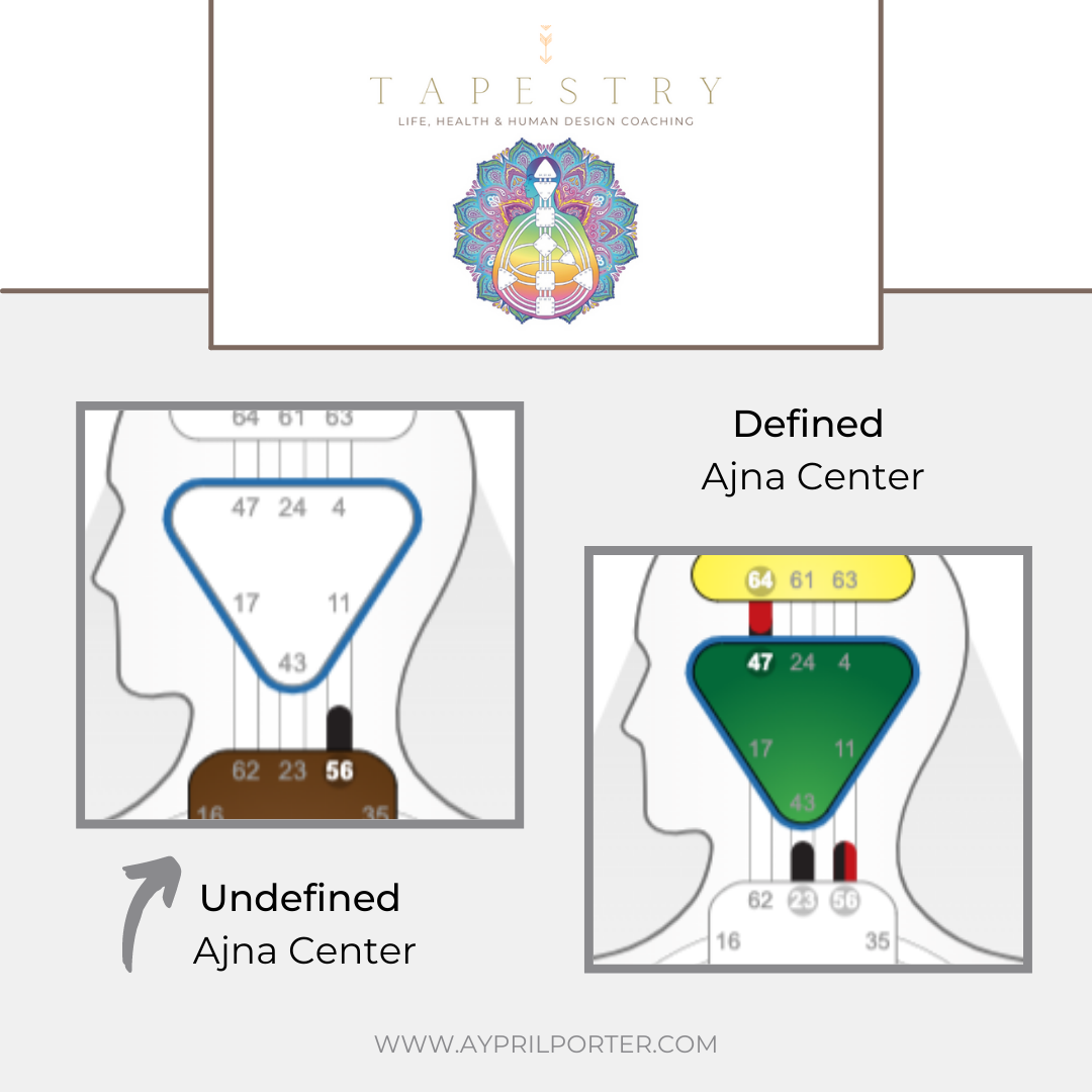 The Undefined Ajna Center⁠ — Living Matters - Human Design