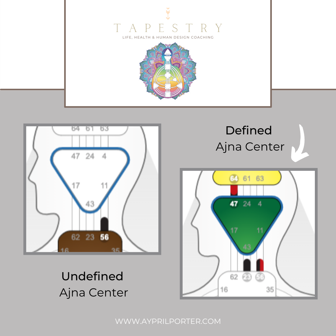 The Defined Ajna Center⁠ — Living Matters - Human Design