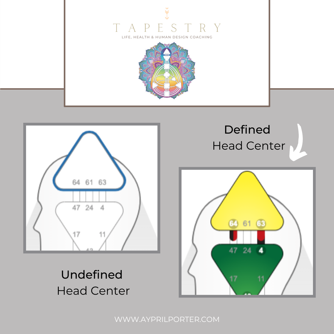 The Defined Head Center⁠ — Living Matters - Human Design