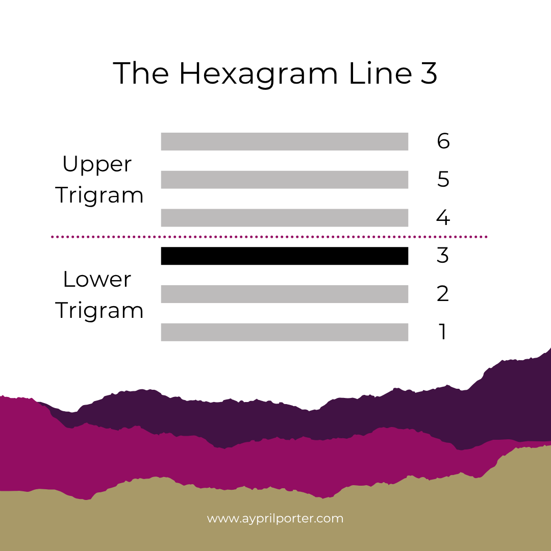 Line 3 Human Design: Why Your Messy Path Is the Asset — Aypril Porter ...