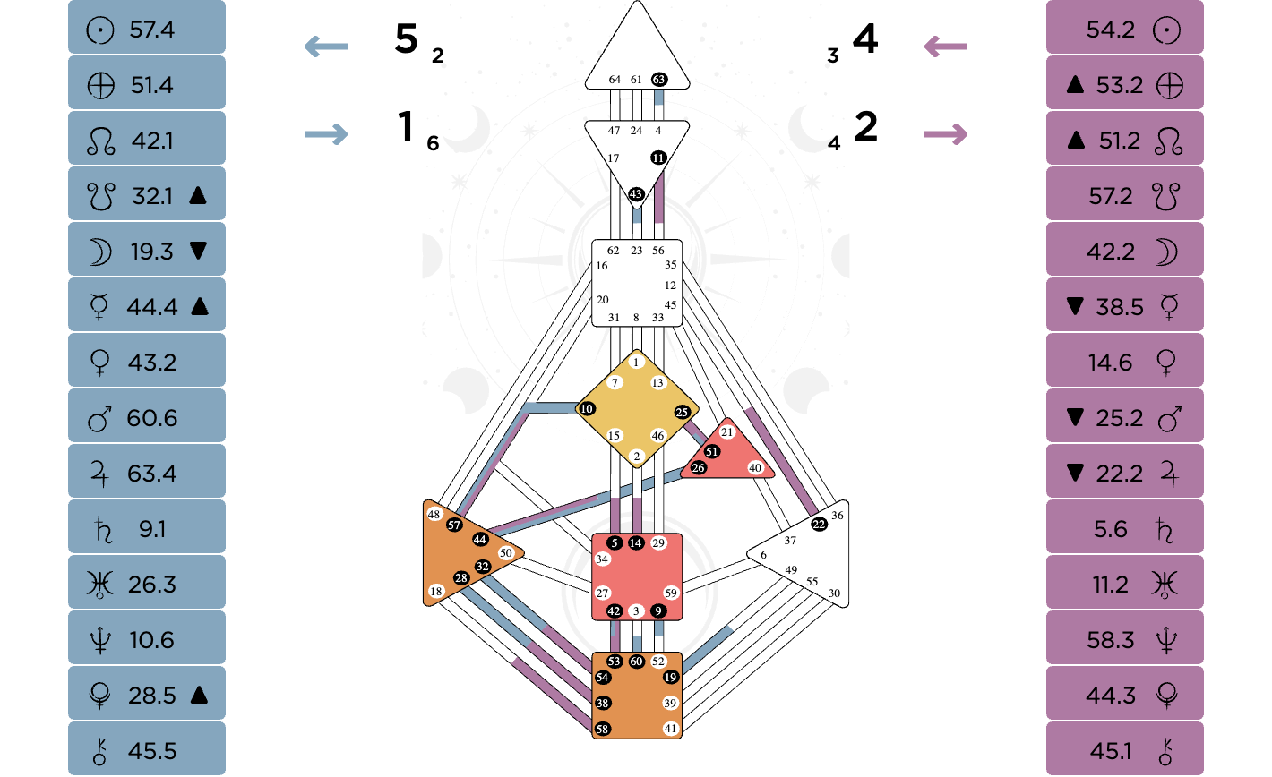 Living Matters - Human Design