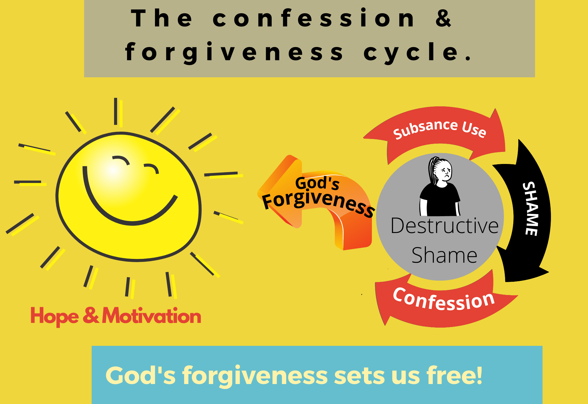 Christ-centered alternative to AA and 12-steps — Resilient Recovery