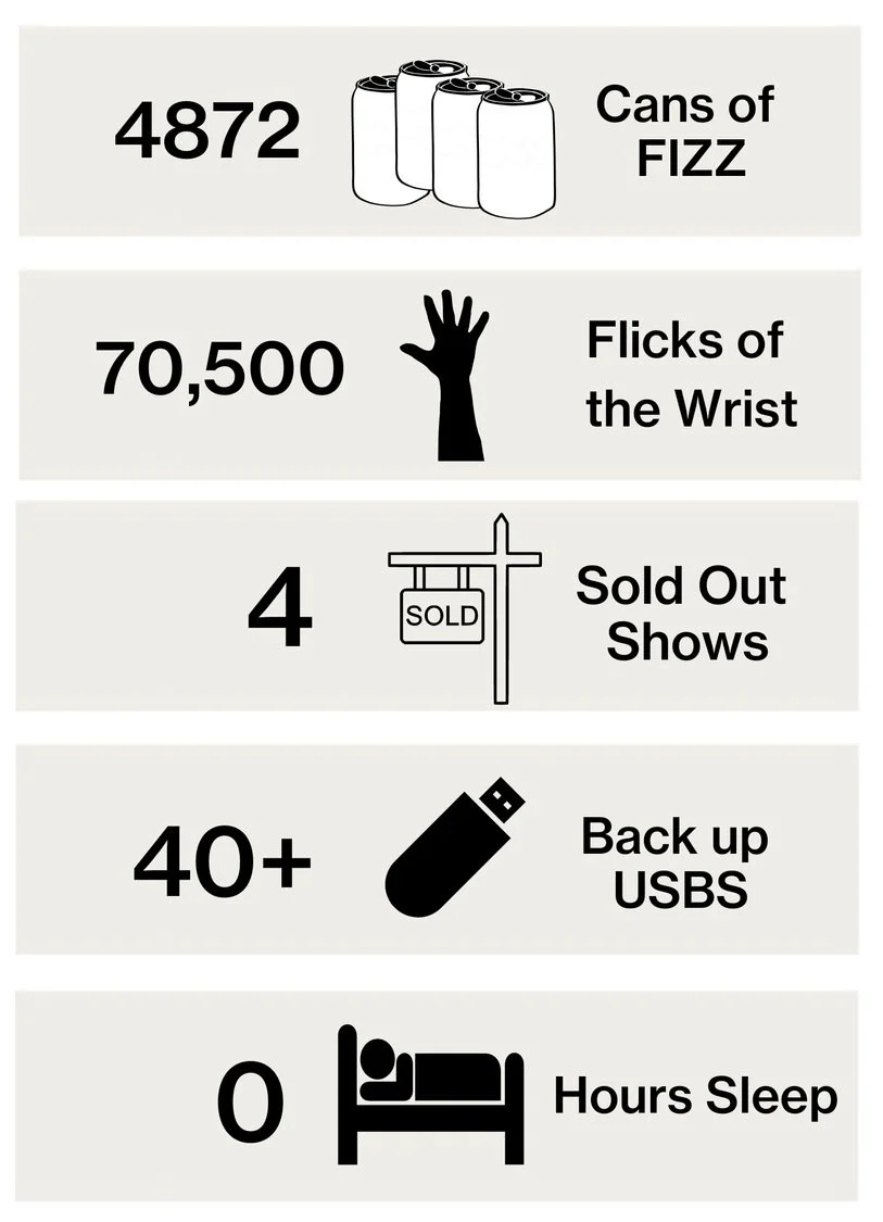 FISHER - AU Tour — Lost Motel