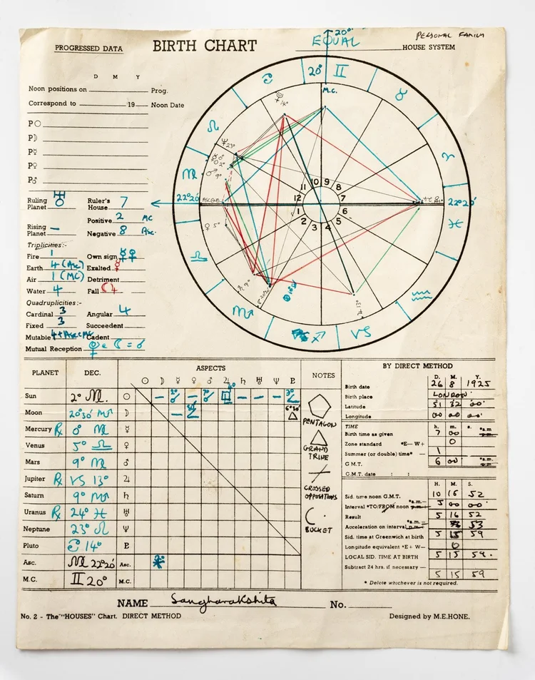55. Birth chart — urgyen house