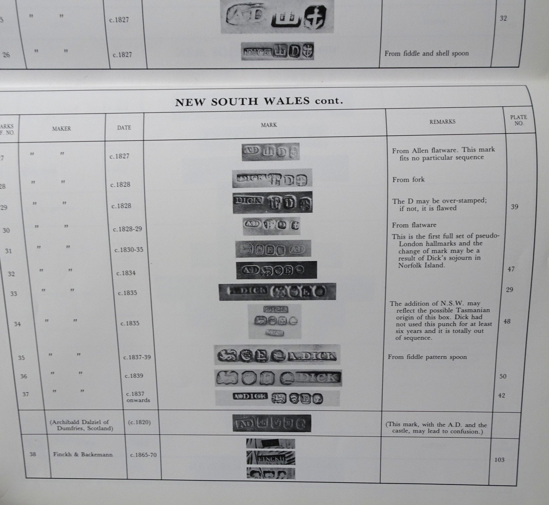 Nineteenth century Australian silver by J. B.HAWKINS, 2 Volumes ...